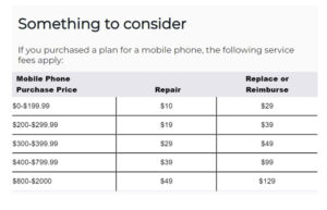 Back Market Device Protection - Bolt - Device Protection